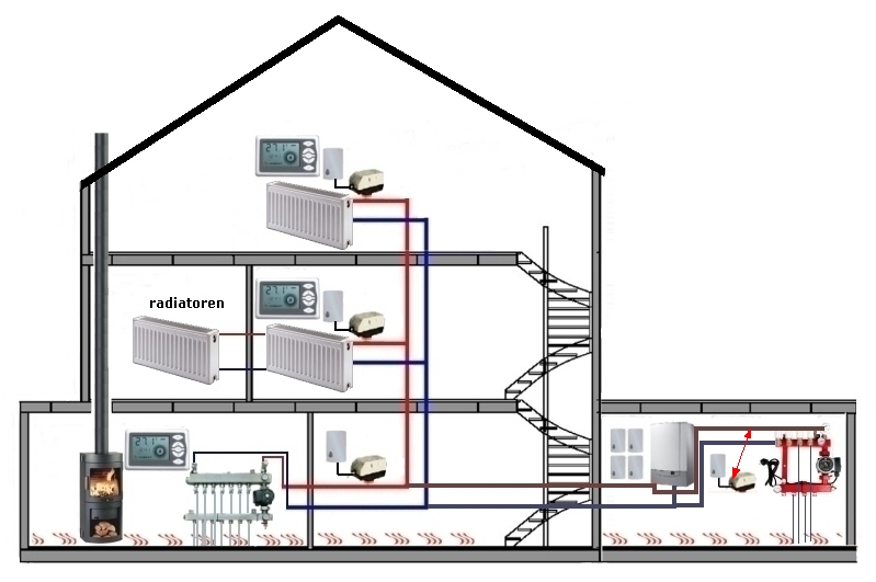 Etageregeling.nl: Warm in het gehele huis